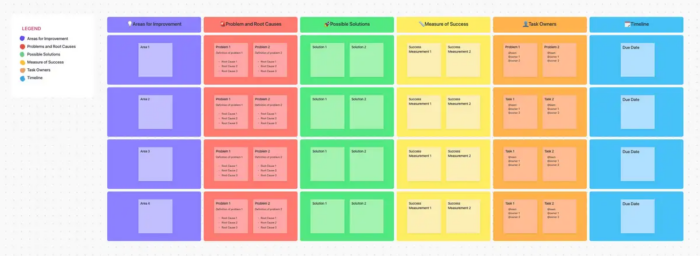 A Guide to Mastering Performance Calibration Meetings | ClickUp