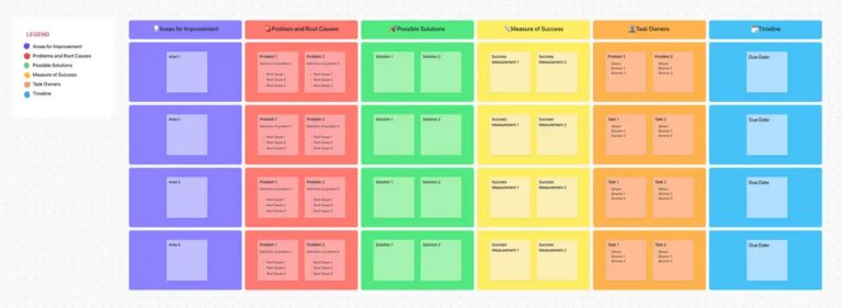 A Guide to Mastering Performance Calibration Meetings | ClickUp