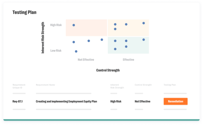 10 Best Compliance Management Tools & Software | ClickUp