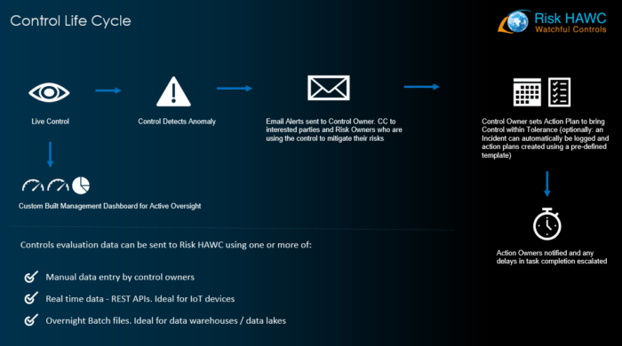10 Best Compliance Management Tools & Software | ClickUp