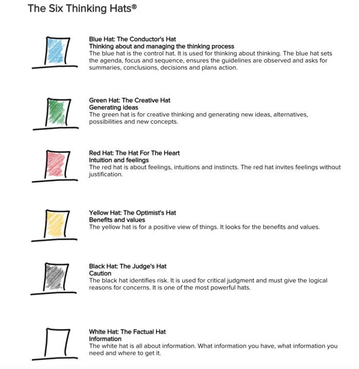 Six Thinking Hats Book Summary for Better Collaboration | ClickUp