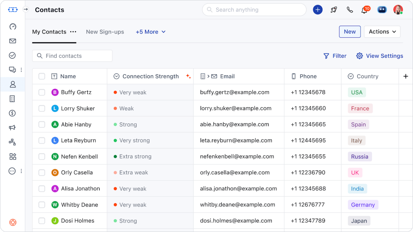 Pipedrive Vs. Salesmate: Which CRM is Best in 2026?