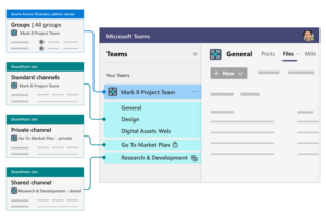 20 Microsoft Teams Hacks, Tips, and Tricks to Try in 2025