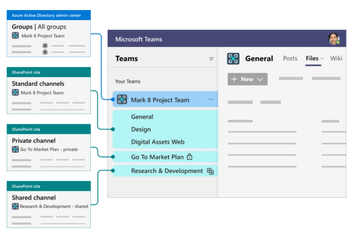 20 Microsoft Teams Hacks, Tips, and Tricks to Try in 2026