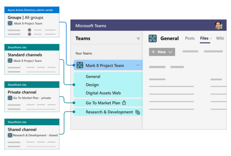 20 Microsoft Teams Hacks, Tips, and Tricks to Try in 2025