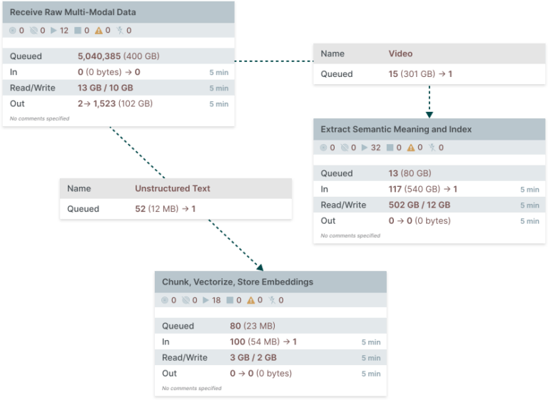 Top 10 ETL Tools for Data Integration in 2025 | ClickUp