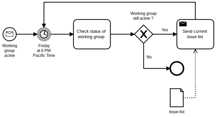 How to Use Process Mapping Techniques for Business Efficiency