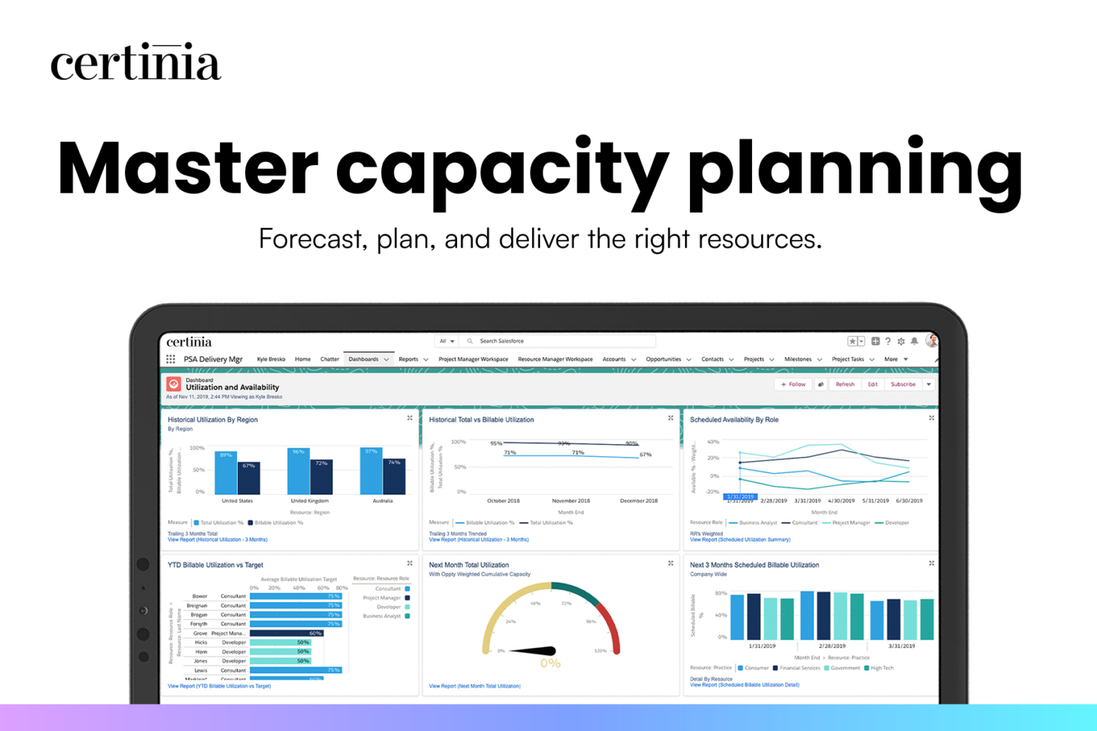Top 10 PSA Software of 2025 to Streamline Professional Services