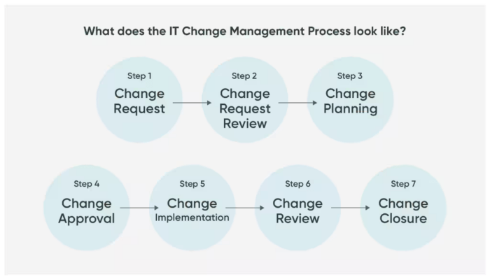 Jira vs ServiceNow: Key Differences | ClickUp