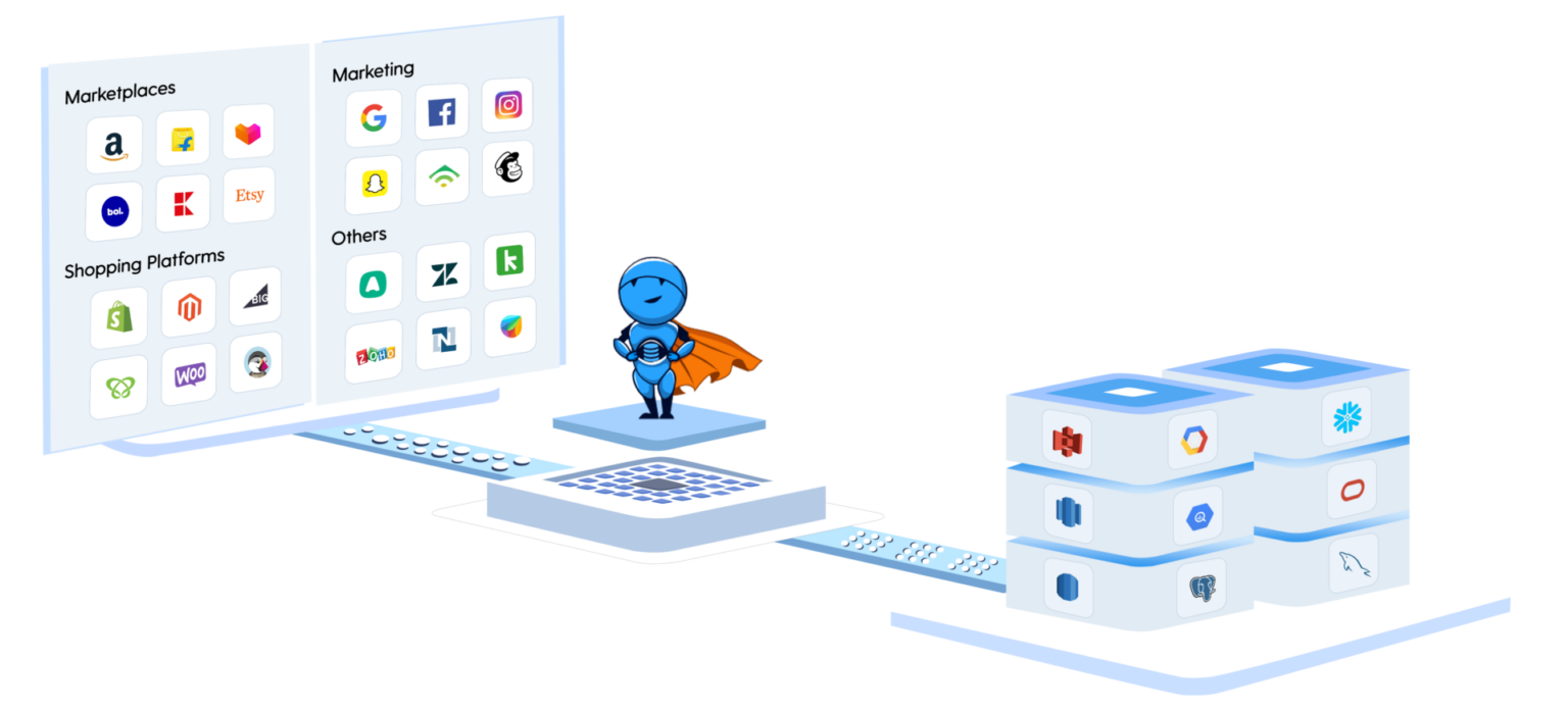 Top 10 ETL Tools for Data Integration in 2025 | ClickUp