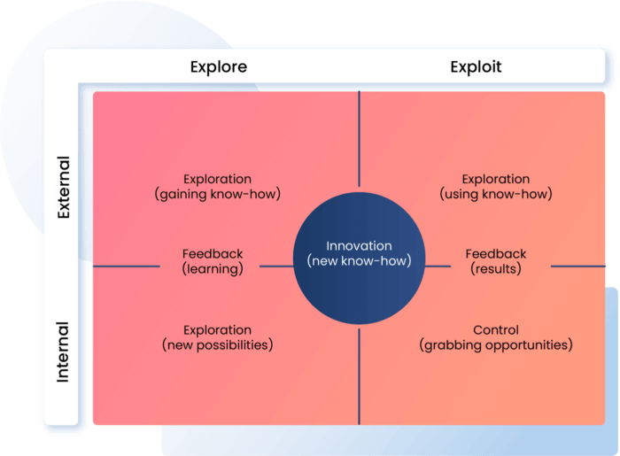 Jira vs ServiceNow: Key Differences | ClickUp