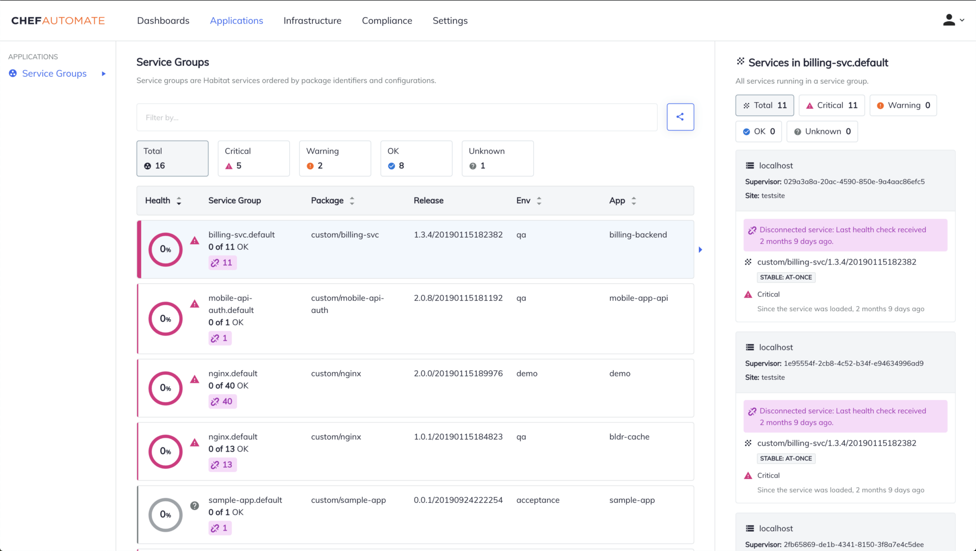 Elevate Your GitHub Experience With These 10 Integrations