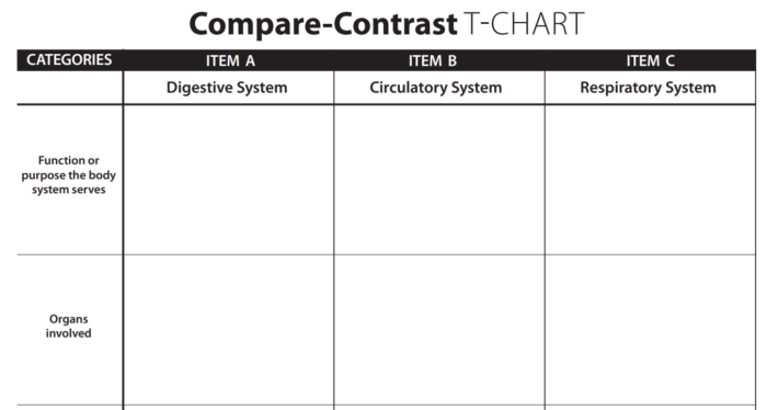 Venn Diagram Alternatives for Data Visualization in 2025 | ClickUp