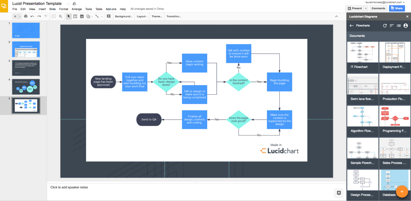 Whimsical Vs. Lucidchart: Which Diagramming Tool Is Best?