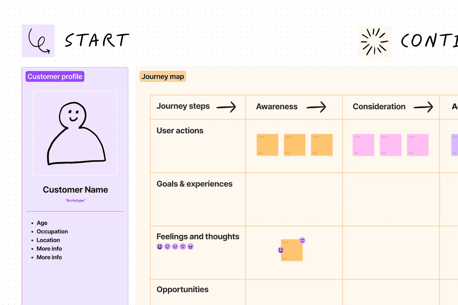 FigJam vs. Mural: Which Collaborative Whiteboard Is Best?