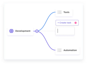 How to Restructure an Organization the Right Way | ClickUp