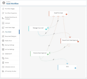 10 Best Document Workflow Software Tools in 2025