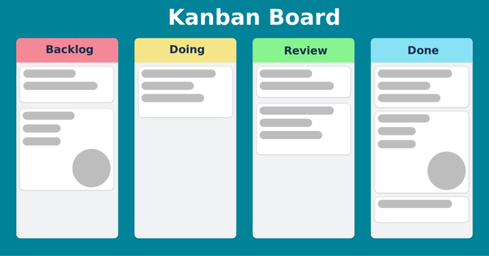 Agile Kanban Metrics to Track & Measure Efficiency in Projects