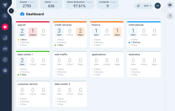10 Best Aiops Tools For Monitoring And Operations In 2025