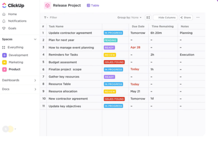 How Can Open Apis Optimize Your Workflows