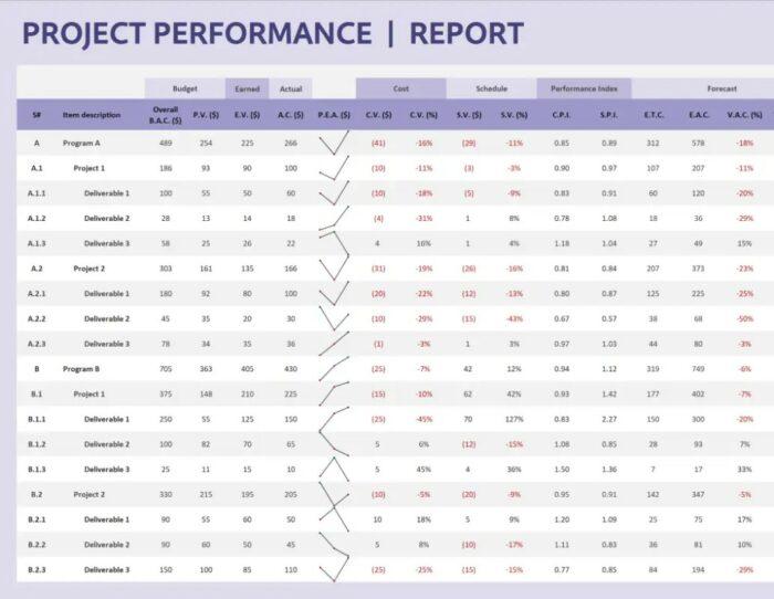 10 Best Free Project Management Excel Templates to Track Projects