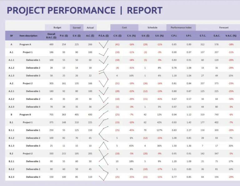 10 Best Free Project Management Excel Templates to Track Projects