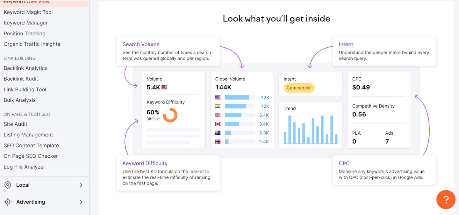 How to Build a Successful Marketing Tech Stack (With Examples)
