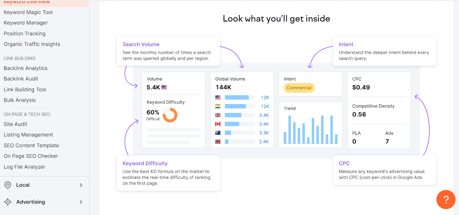 How to Build a Successful Marketing Tech Stack (With Examples)