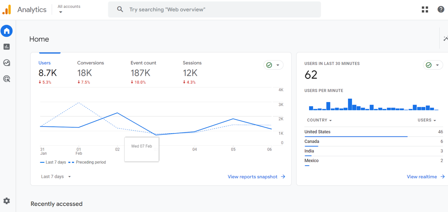 How to Build a Successful Marketing Tech Stack (With Examples)
