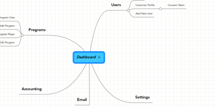 10 Best Mindnode Alternatives for Mind Mapping in 2025 | ClickUp