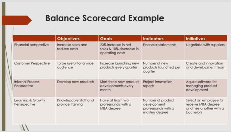 5 Balanced Scorecard Examples & Frameworks | ClickUp