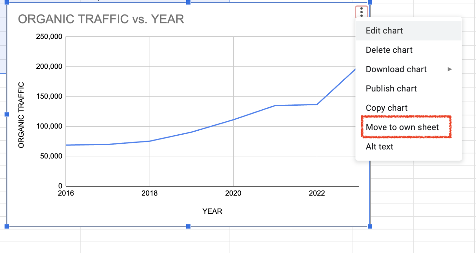 How to Make a Line Graph or Chart in Google Sheets