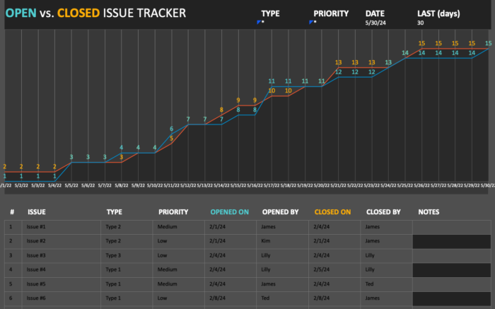 15 Free Bug Report Templates & Forms for Bug Tracking in 2025