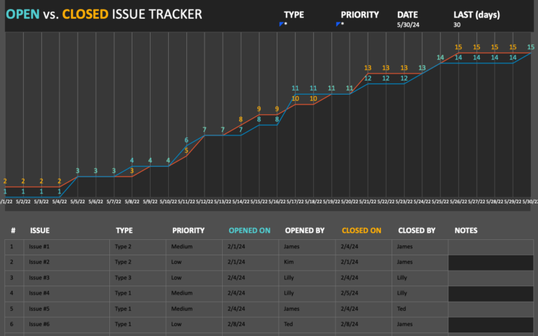 15 Free Bug Report Templates & Forms for Bug Tracking in 2026