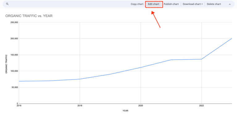 How to Make a Line Graph or Chart in Google Sheets