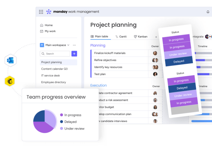Microsoft Project vs Monday: The Best Project Management Tool