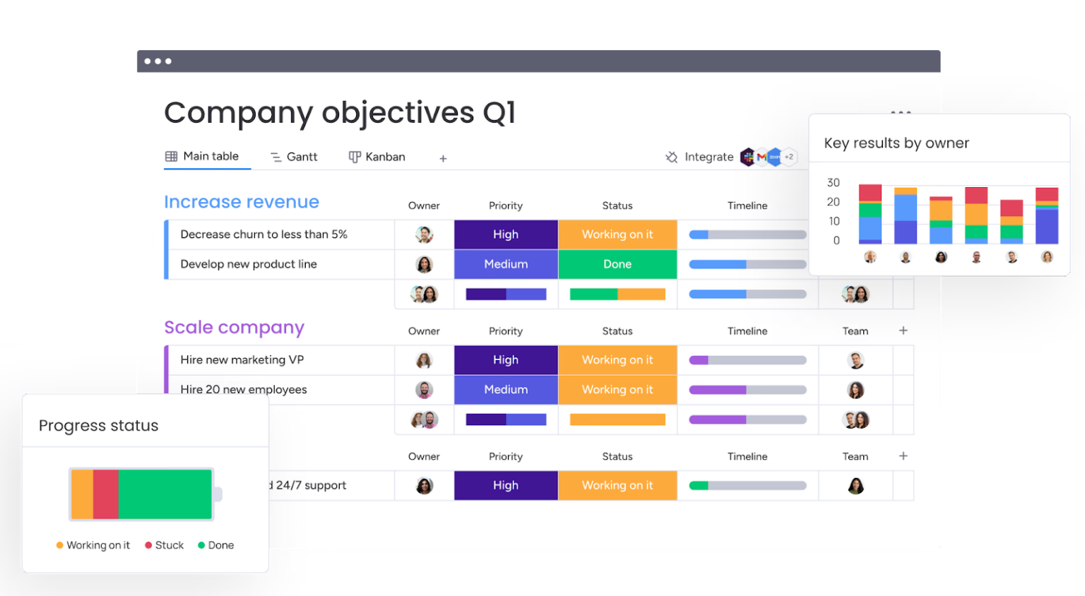 Microsoft Project vs Monday: The Best Project Management Tool
