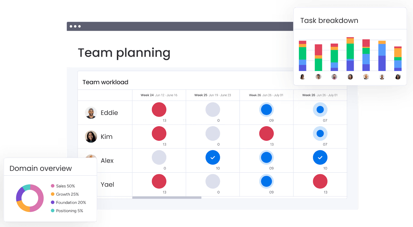 Microsoft Project vs Monday: The Best Project Management Tool
