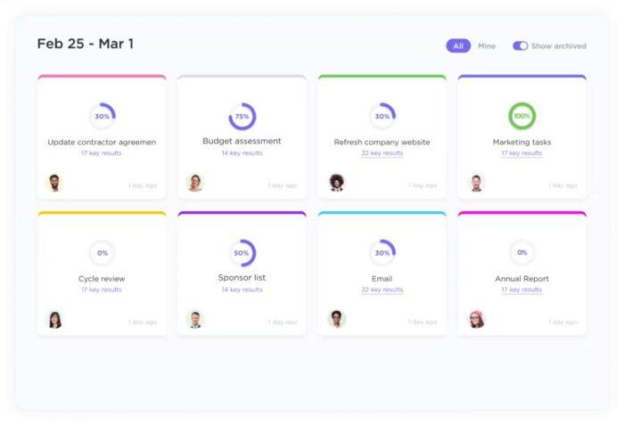 Agile Prioritization Techniques: Mastering Scrum & RICE Methods