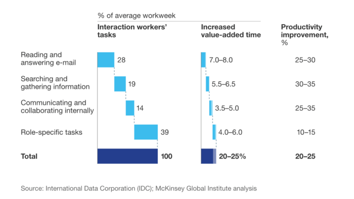 How to Practice Centralized Communication Strategies | ClickUp