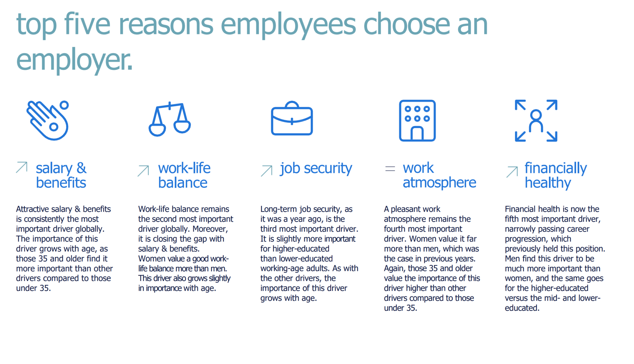 Employee Perks and Benefits to Retain & Attract Talent