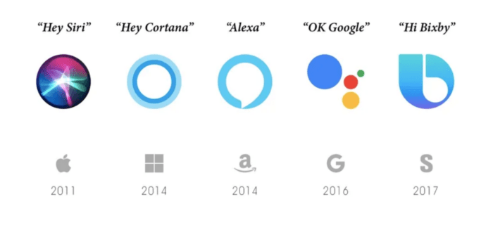 How to Use AI Personal Assistant Apps to Boost Productivity