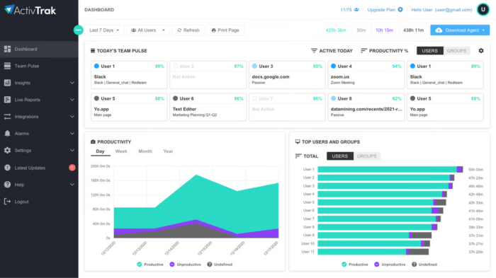 10 Best Workforce Analytics Software for Data-Driven Decisions