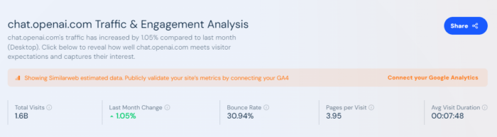 ChatGPT Statistics in 2024: User Growth and Development