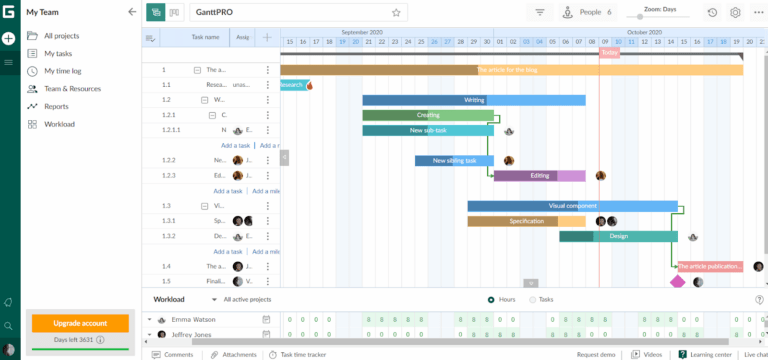 Honest Breakdown of the 10 Best Free Gantt Chart Maker Software