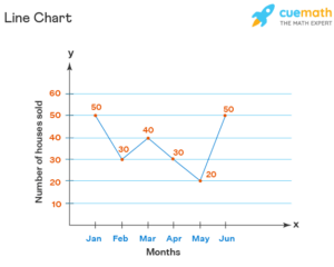 How to Make a Line Chart in Excel for Data Visualization