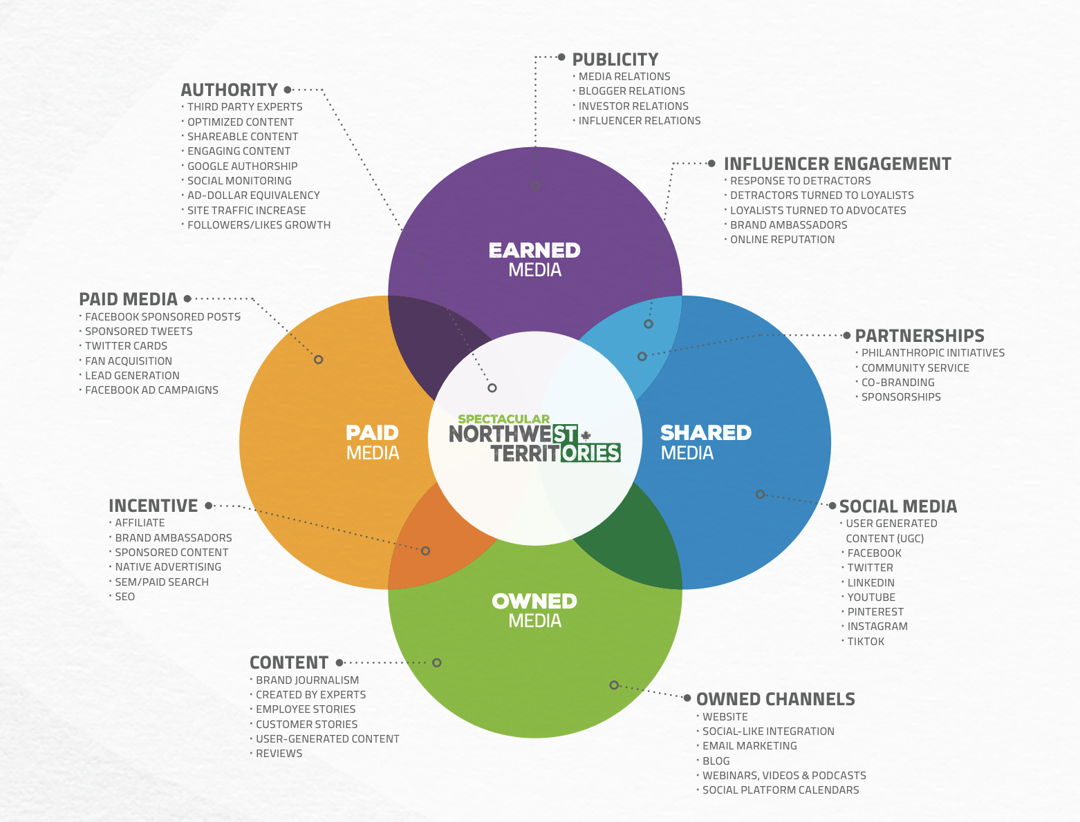 10 Effective Marketing Plan Examples & Samples