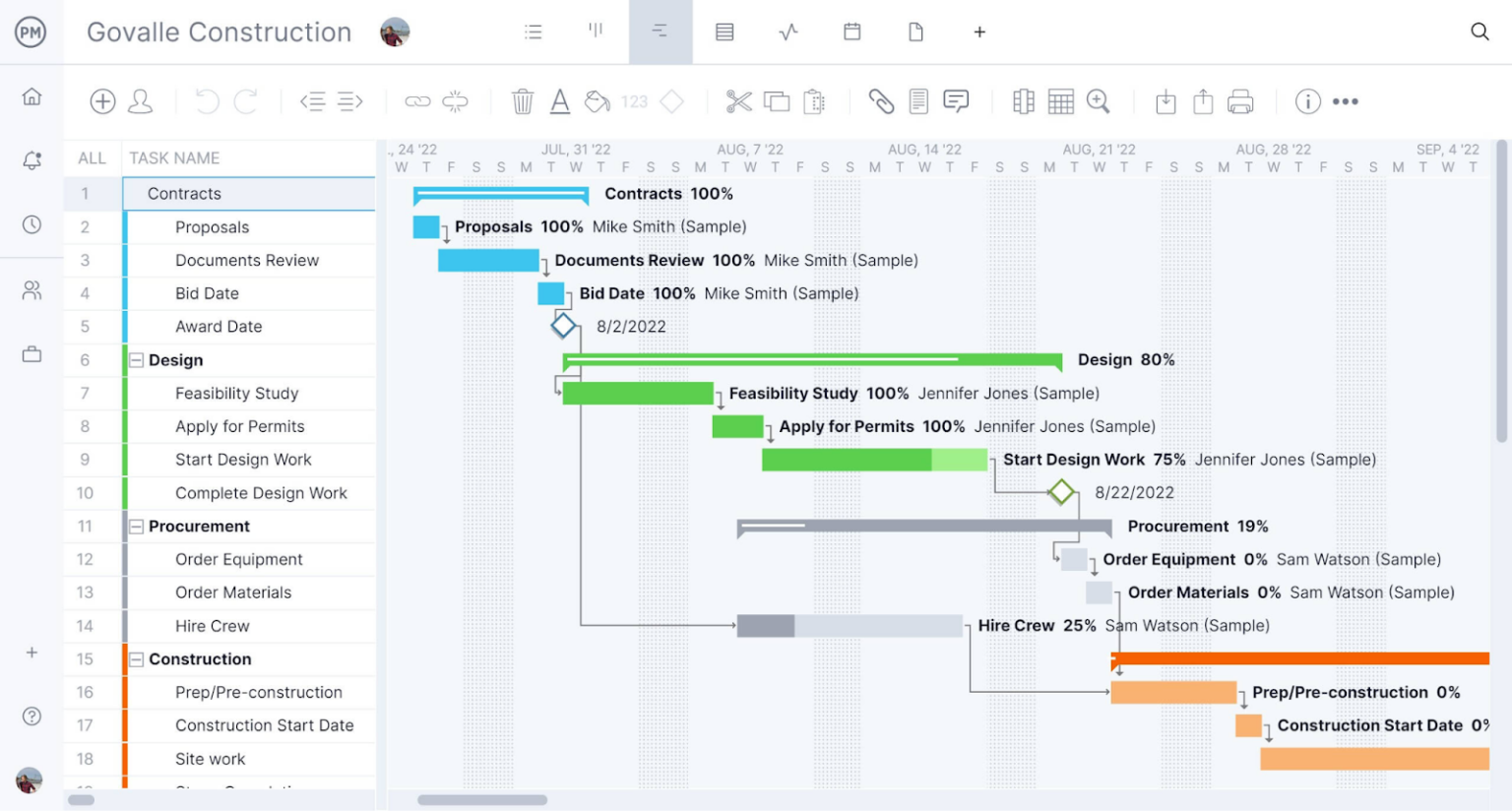 Honest Breakdown of the 10 Best Free Gantt Chart Maker Software