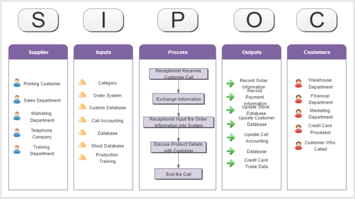 10 Six Sigma Tools for Business Process Improvement | ClickUp