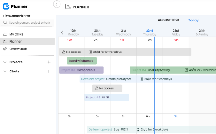 20 Best Task Management Software Tools in 2025